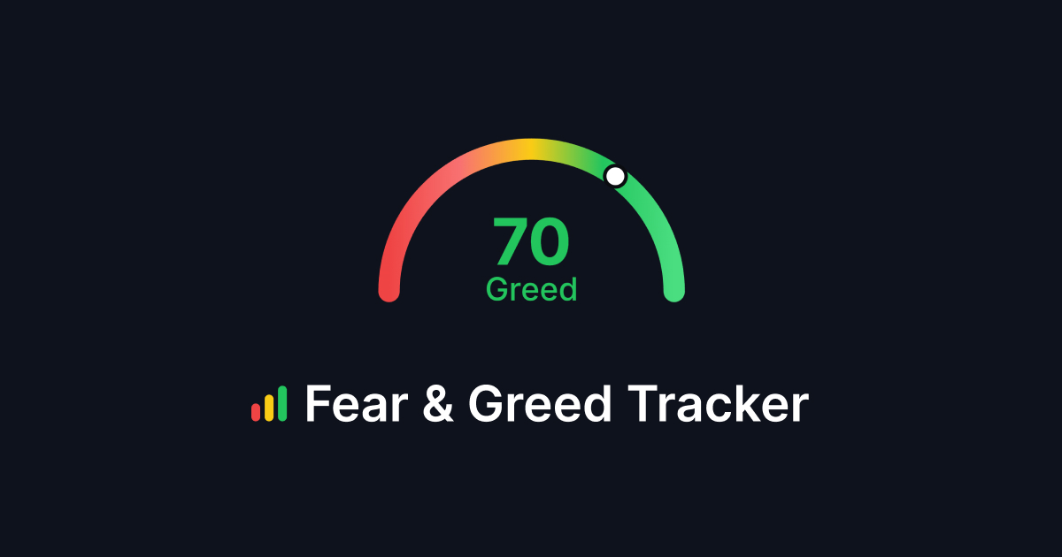 Stock Market Fear & Greed Index | Real-time Market Sentiment Analysis